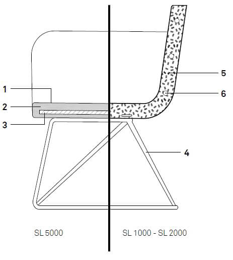 Slight - True Design