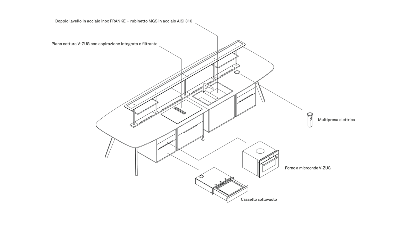 Wing Kitchen - True Design